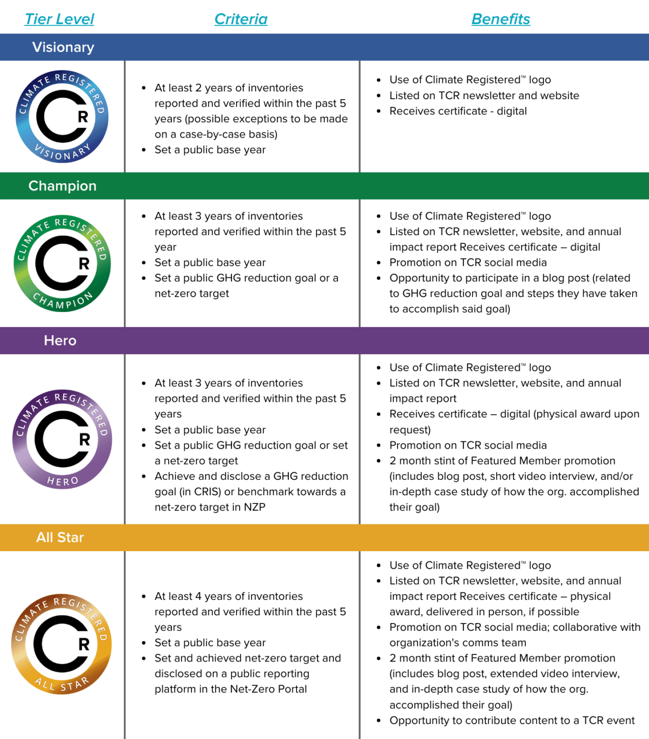 The Climate Registry - Recognition